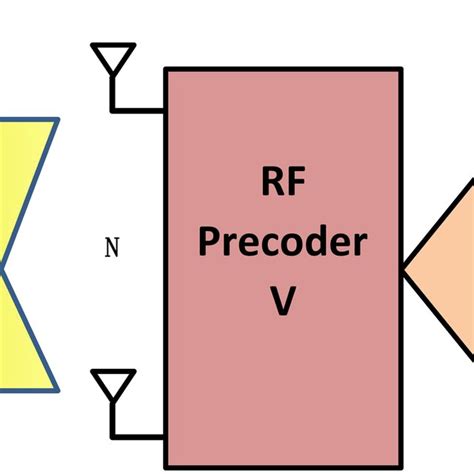 Block Diagram Of A Mu Miso System With The Hybrid Precoding Download Scientific Diagram