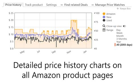 Keepa Amazon Price Tracker — Скачать