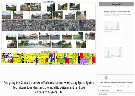 Thesis Application Of Space Syntax Harcharan