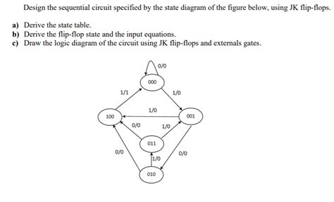 Solved Design The Sequential Circuit Specified By The State Chegg Com