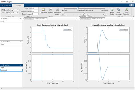 Design Controller Using Mpc Designer Matlab Simulink