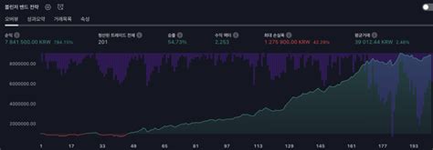 Tradingview 트레이딩뷰 파인 스크립트로 매매 전략 만들고 백테스팅 하기 블린저 밴드 단점 보완 Tradingview 트레이딩뷰 파인 스크립트로 매매 전략 만들고 백테스팅 하기 블린저 밴드 단점 보완