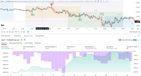 New Automation Settings Tradingonramp