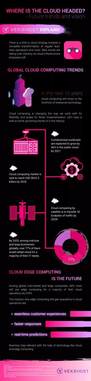Ppt The Future Of Cloud Computing Training For Emerging Trends And Technologies Powerpoint