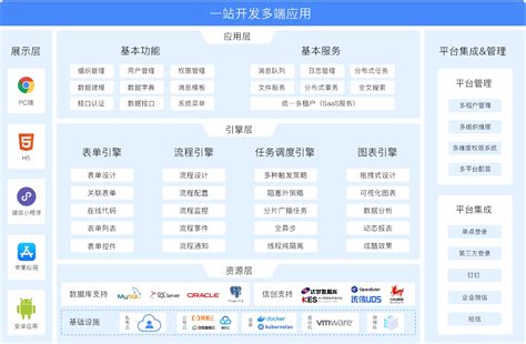 有手就会！低代码让你告别繁琐开发流程低代码开发框架工作流 Csdn博客