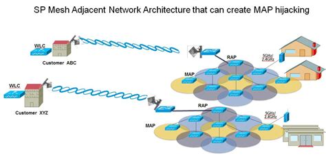 Cisco Wireless Controller Configuration Guide Release 8 8 Connecting