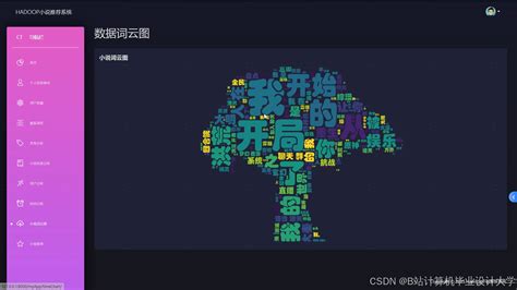 计算机毕业设计hadoophivepyspark小说推荐系统 小说可视化 小说爬虫源码文档ppt详细讲解小说推荐系统毕业设计 Csdn博客