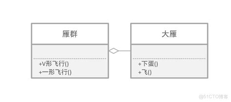 餐饮系统java课程设计 餐饮系统uml类图lemon的技术博客51cto博客