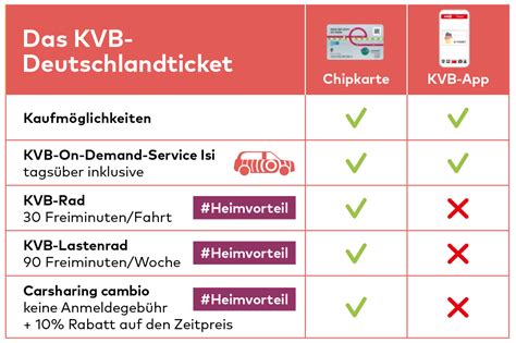 KVB App Deutschlandticket Und VRS Tickets Kaufen Fahrplan KVB Rad
