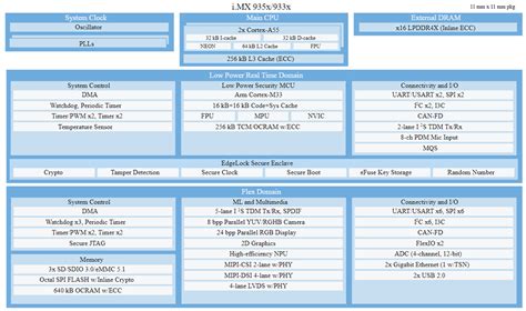 I MX Evaluation Kit NXP Semiconductors Mouser