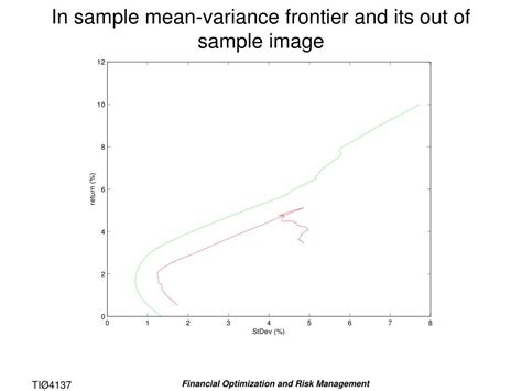 Ppt Mean Variance Analysis Powerpoint Presentation Free Download