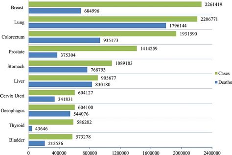 Shahid Mohammad Ganie On Linkedin Ver Net A Hybrid Transfer Learning Model For Lung Cancer