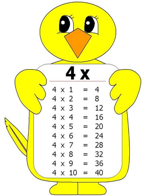 Tabla De Multiplicar 4 Imagenes Educativas