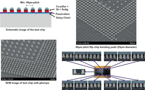 Aken Cheung On Linkedin Memory Substrate Industrial Substrate Microsd Usb Udp Dram…