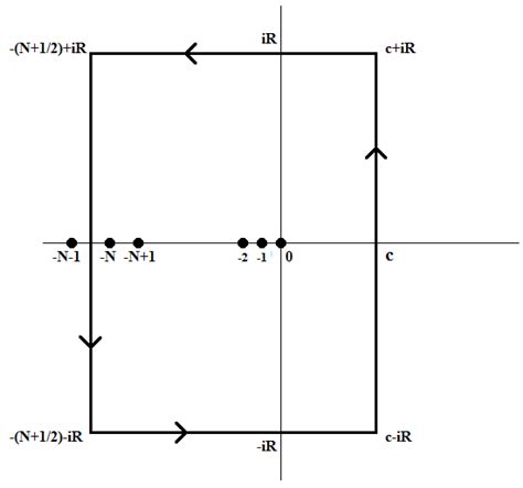 Special Functions Hypergeometric Functions Barnes Integral Representation