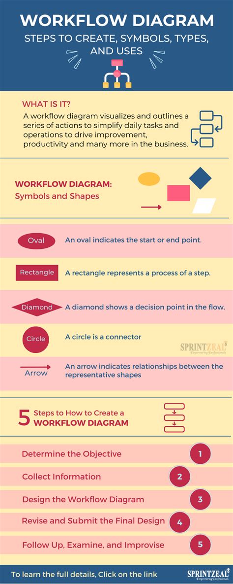 Workflow Diagram 5 Steps To Create Symbols And Their Uses En 2024