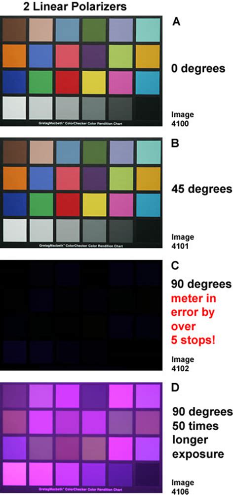 Clarkvision Com Polarized Light And Evaluating Polarizing Filters