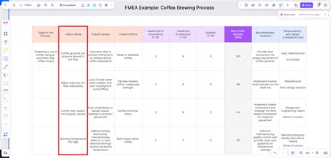 Understanding FMEA Analysis A Comprehensive Guide