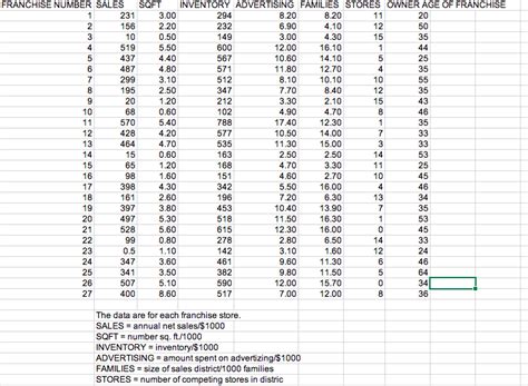 Solved About 68 Of Individuals Age Is Between 20 64about