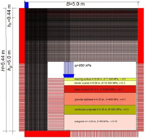 finite element model used for analyzed multi layer pavement