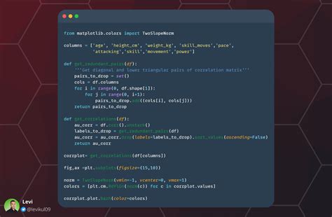Throw Out The Correlation Matrix And Use Bar Charts To Visualize Correlation 📊 Levi