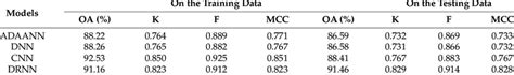 Performance Evaluation And Comparison Of Landslide Models Download