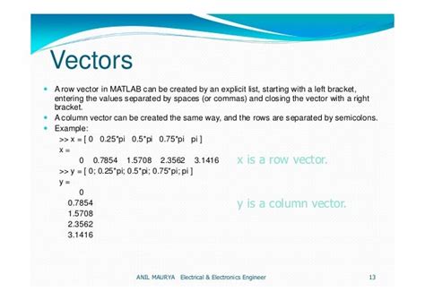 Basics Of Matlab
