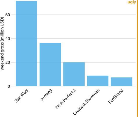 Ugly Visualization And Cdslab Recipes A Repository For All Sorts Of Problems With Solutions