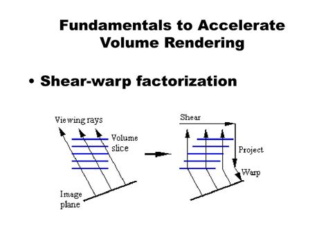 ppt the discrete ray casting algorithm powerpoint presentation free download id 1179542