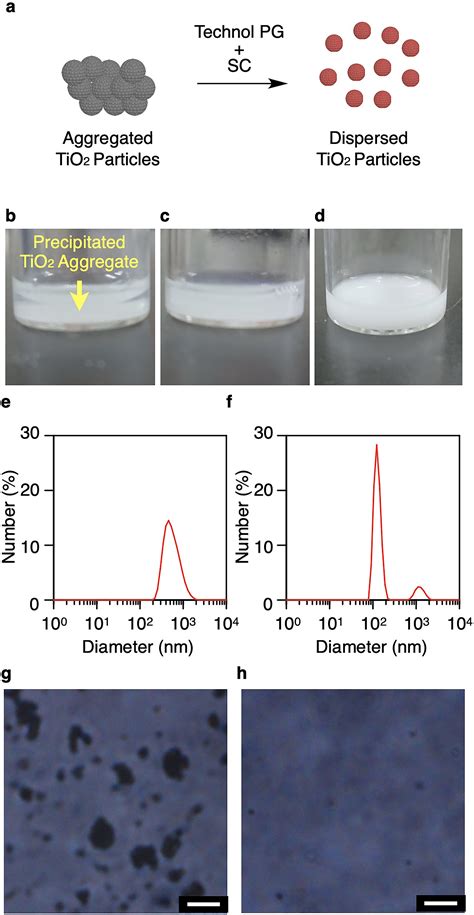 Titanium Dioxide Nanoparticles Price Buy Discount Th