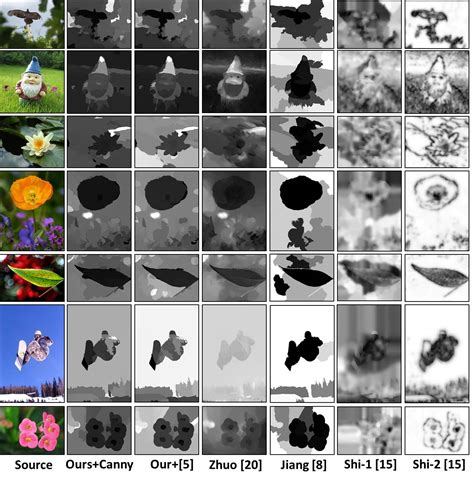 fast defocus map estimation