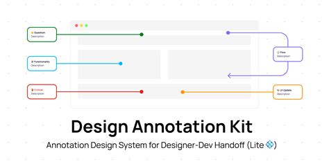 Design Annotation Kit Lite Figma