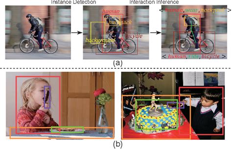 figure 1 from visual semantic graph attention networks for human object