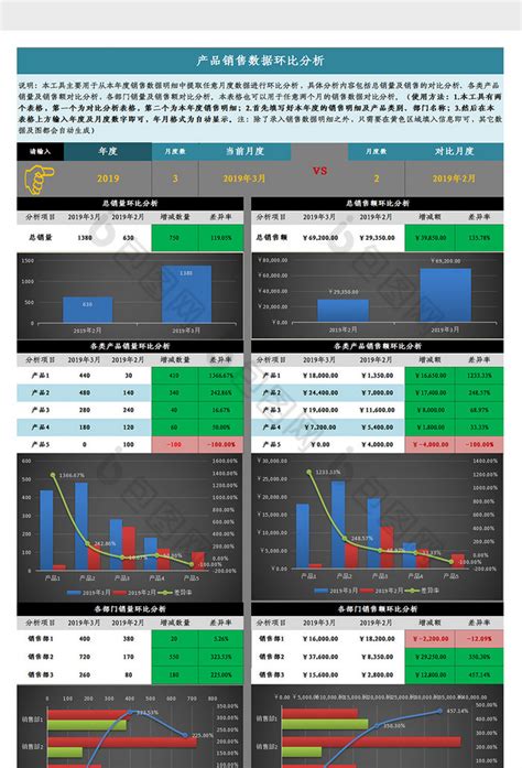产品销售数据环比分析excel模板下载 包图网