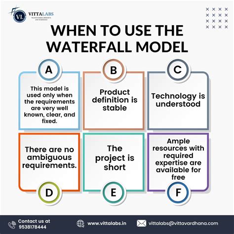 Vitta Labs On Linkedin Scrum Scrummaster Agilecoach Projectmanagement Productowner…