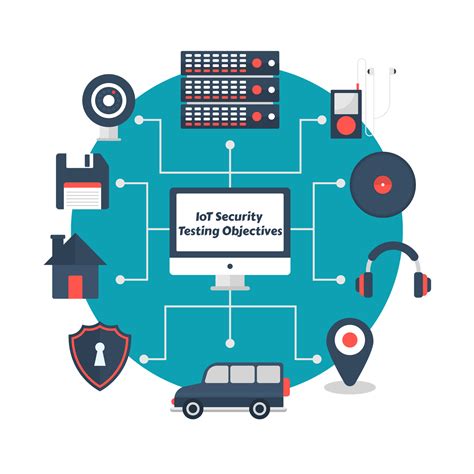 Iot Device Security Testing Service Securium Solutions