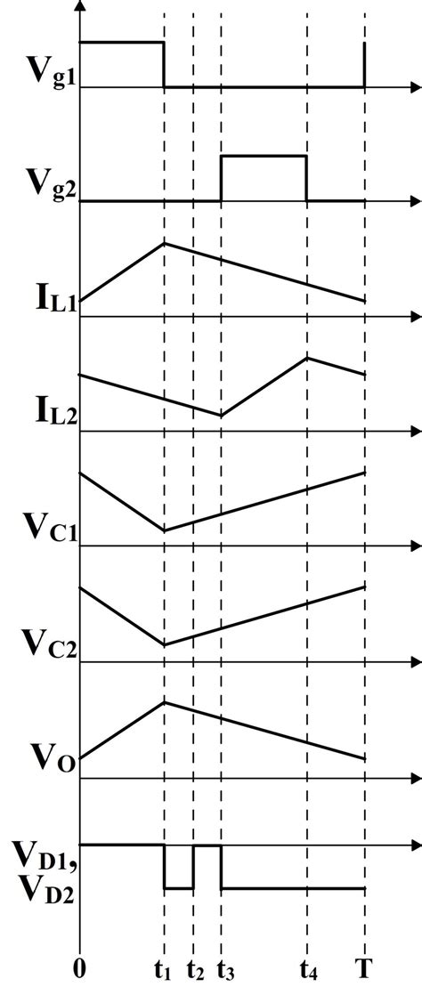 Characteristic Waveforms Of The Proposed Converter Download