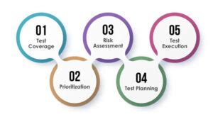 Risk Based Testing For UK Businesses Smarter QA Strategy
