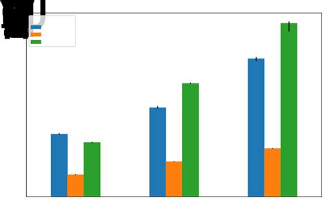 A Concurrency Cost Hierarchy Performance Matters
