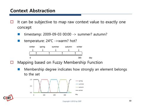 Ppt Exploiting Contextual Information From Event Logs For