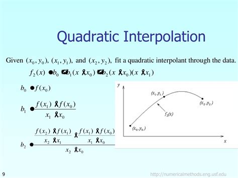 Ppt Newtons Divided Difference Polynomial Method Of Interpolation Powerpoint Presentation