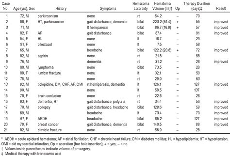 Subdural Effusion Semantic Scholar