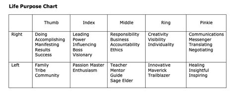 Life Purpose Chart American Academy Of Hand Analysis