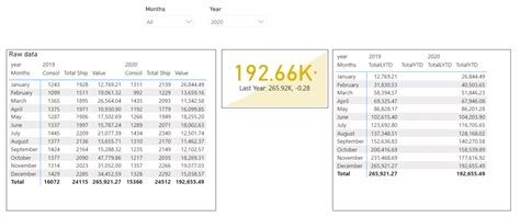 Solved Ytd Mtd And Variance Microsoft Fabric Community