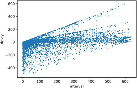 detection of malicious nodes based on consortium blockchain [peerj]