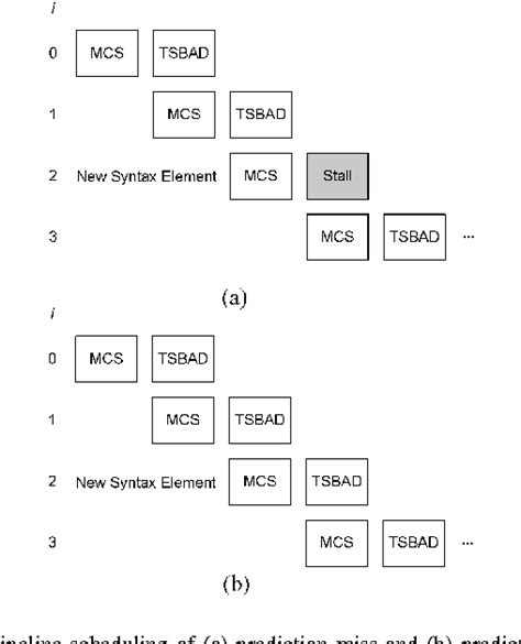 Figure 7 From A Highly Efficient Vlsi Architecture For H264avc Level