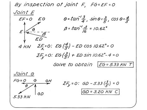 Method Of Sections Method Of Sections It Is