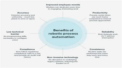 Robotics Process Automationpptx Robotics Technology And Computing