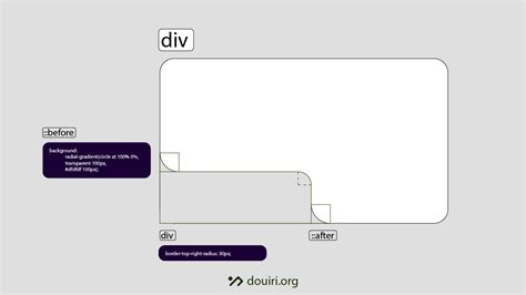How To Make An Inverted Border Radius In Css With Diagrams Douiri
