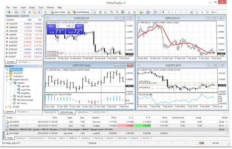 Introduction To MetaTrader 4 Babypips